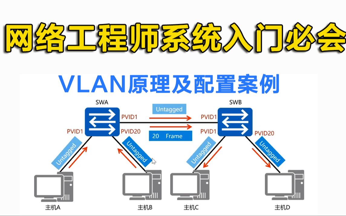 14年资深华为网络工程师的交换机VLAN原理与配置案例讲解!最全的...