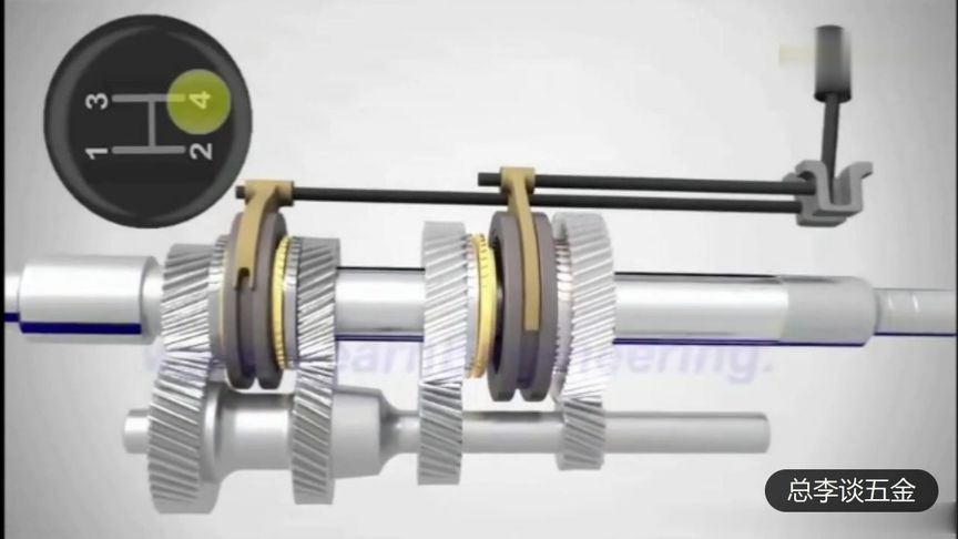 3D动画演示:汽车手动变速器的工作原理,这样就明白了