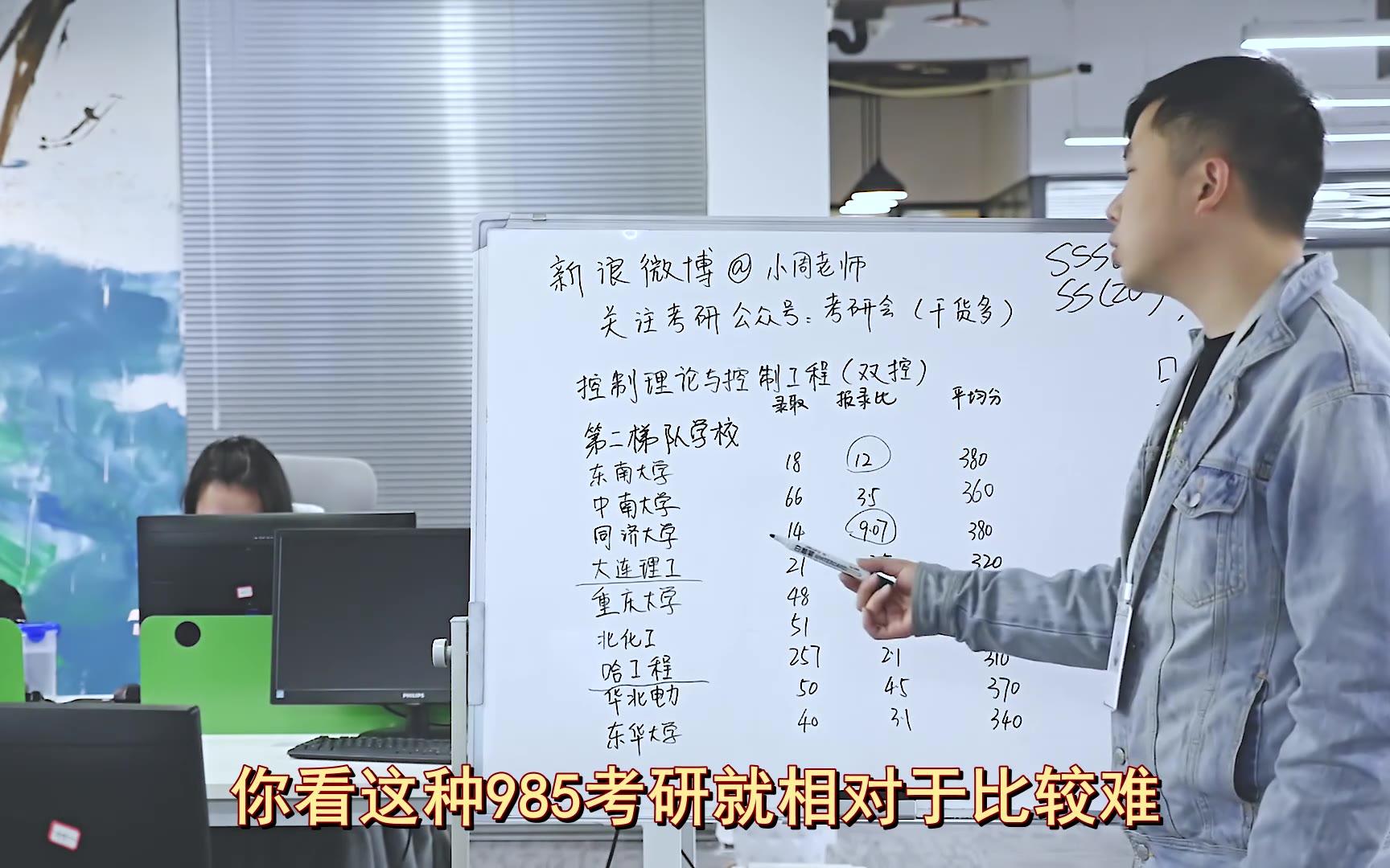 小周老师说考研之控制理论与控制工程专业