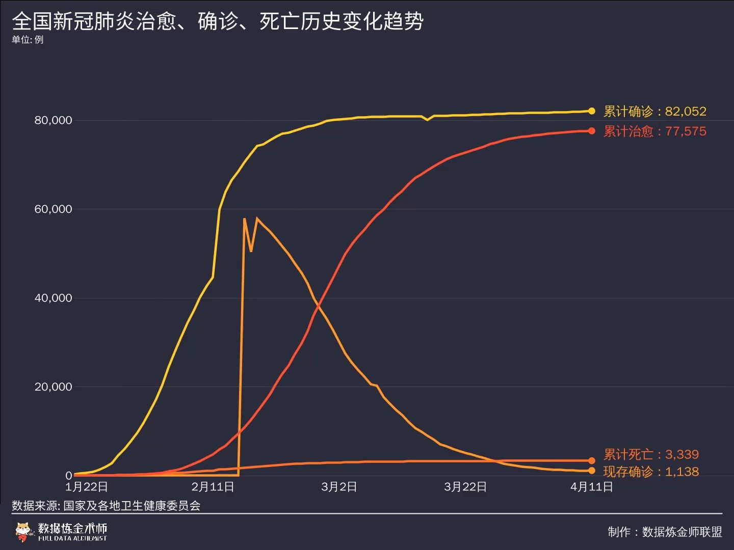 回归疫情动态图表趋势变化