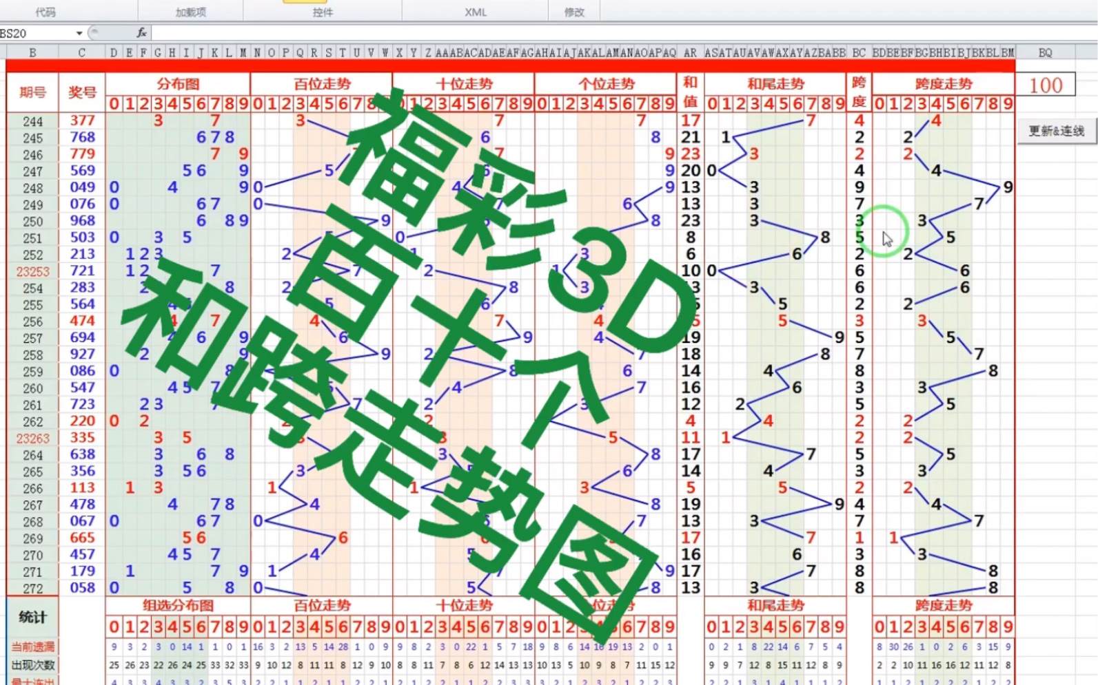 Excel福彩3D百十个和值跨度走势图