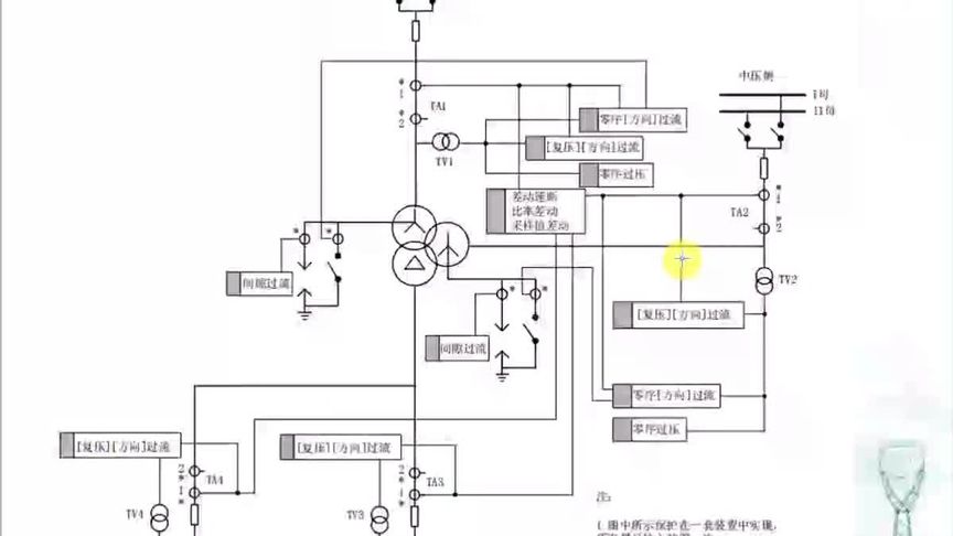 第31节 变压器CT、PT各绕组的作用-片段
