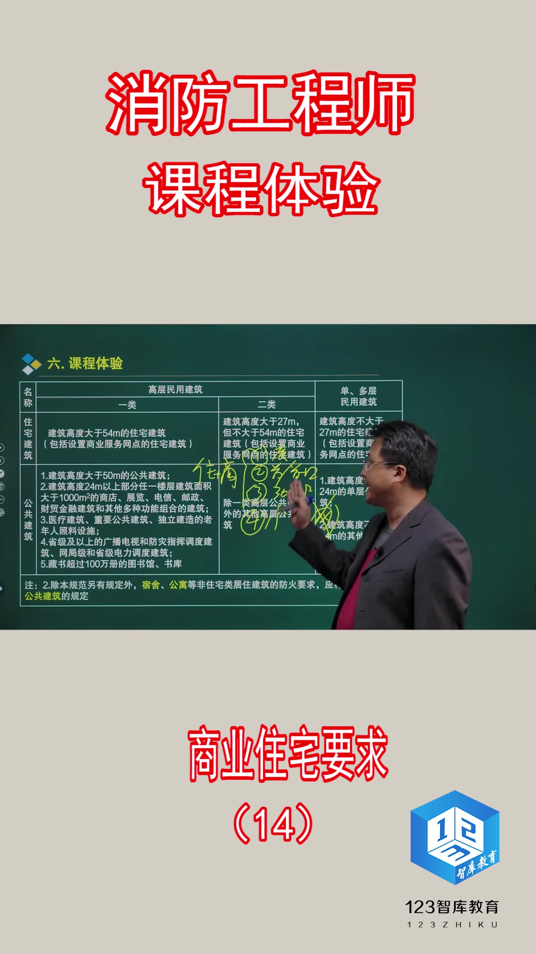公共建筑的商业住宅有哪些要求呢?