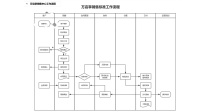 【视频】销售业务流程和常见问题