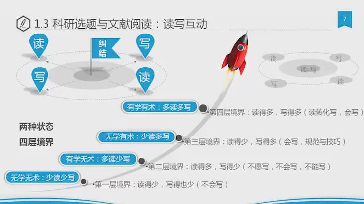 研究问题的第一种形态:知识的绝对增量