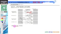 松下PLC视频170课ConfiguratorPMX数据表指令控制方式-原点返回的...