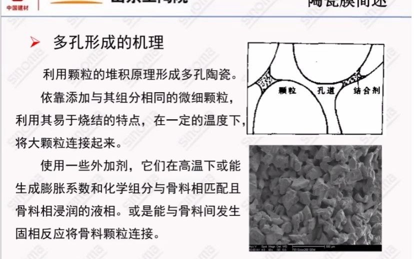 赵世凯-陶瓷膜技术概述及应用