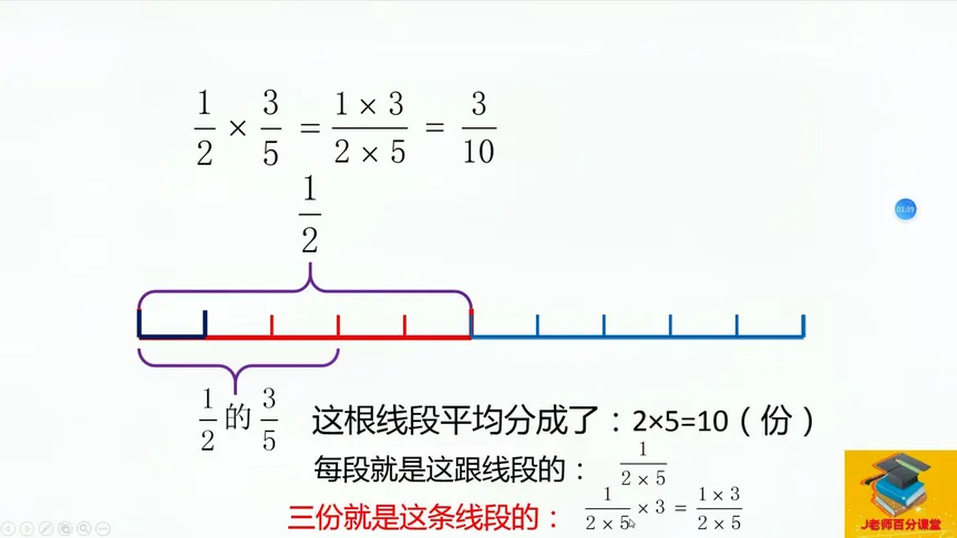 计算分数乘分数,为什么要用分子乘分子,分母乘分母呢?