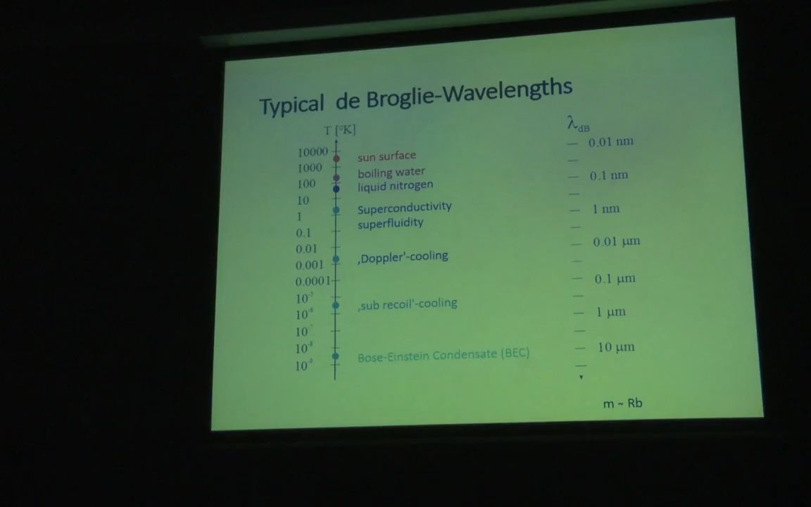 基于冷原子的量子计量技术