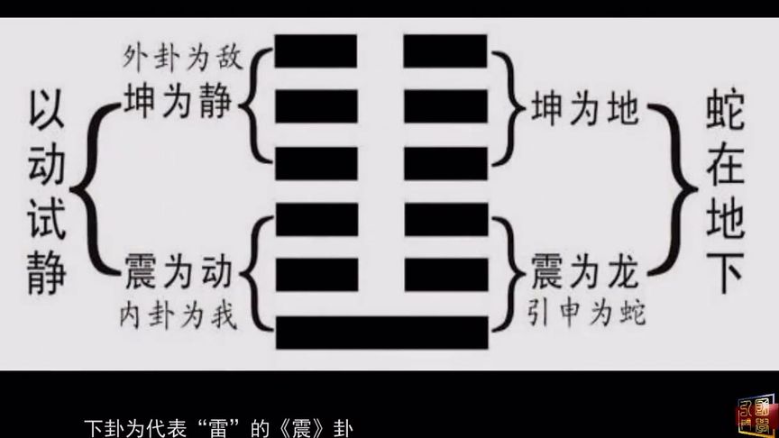 《易经》是一本讲算命的书?还真没那么简单!