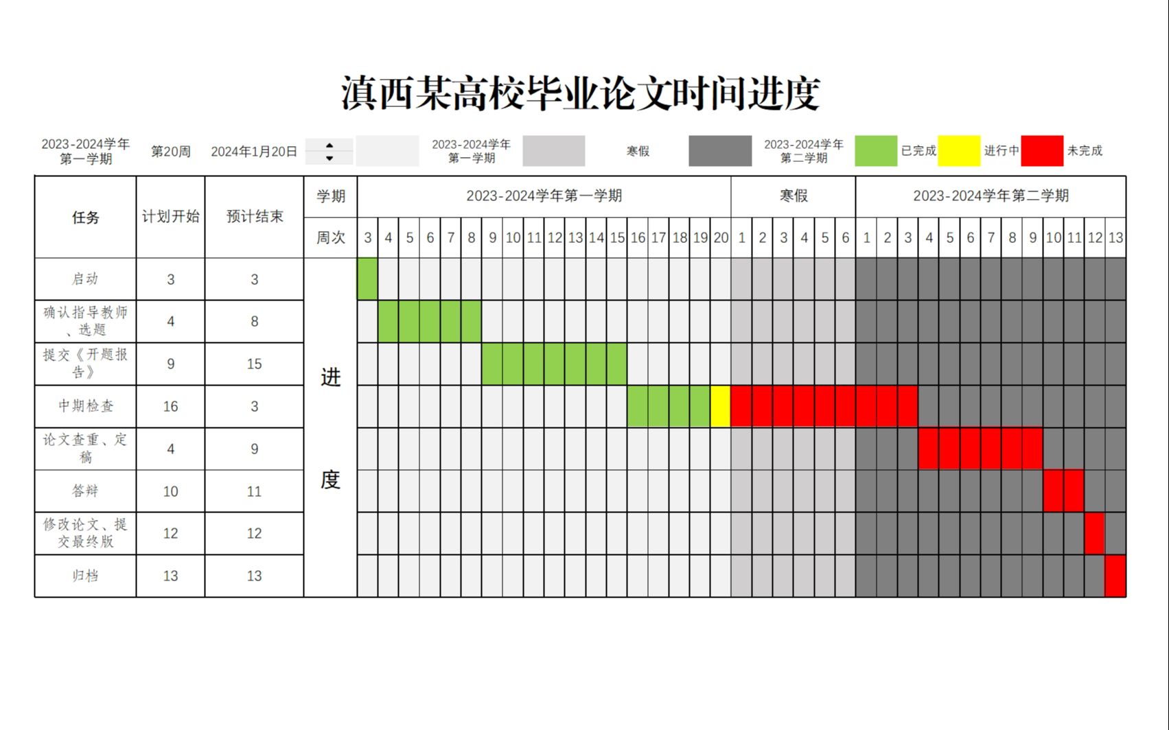 滇西某高校毕业论文时间进度管理(利用甘特图实现可视化)