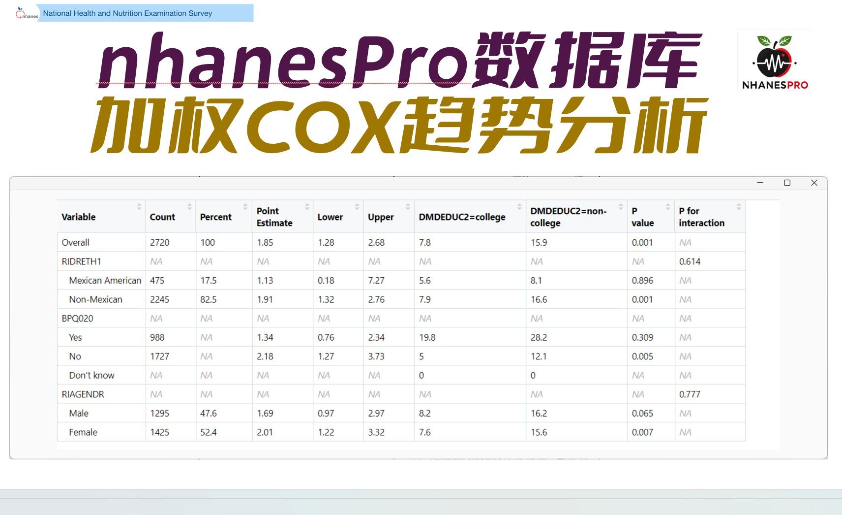 NHANES数据实战--NHANES加权回归多模型趋势分析