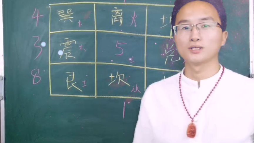每个数字对应的五行和卦象
