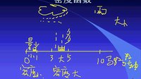 连续型随机变量及其概率密度的概念
