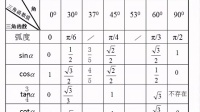 第一课时:高中物理三角函数基础知识