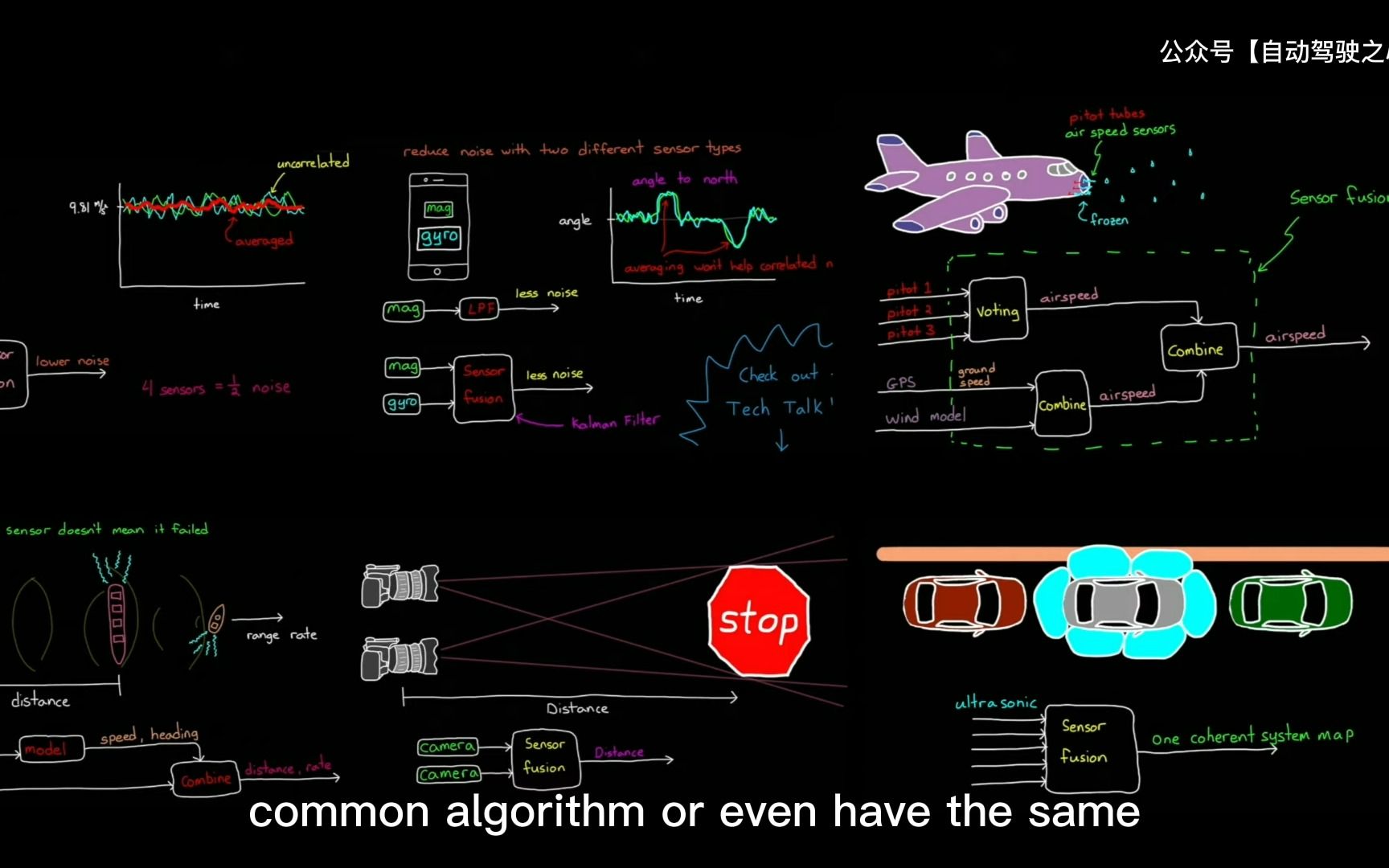 自动驾驶多传感器数据融合(1):什么是多传感器融合?