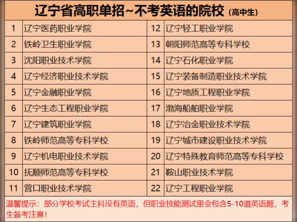 辽宁省高职单招考试不考英语的单招院校有哪些