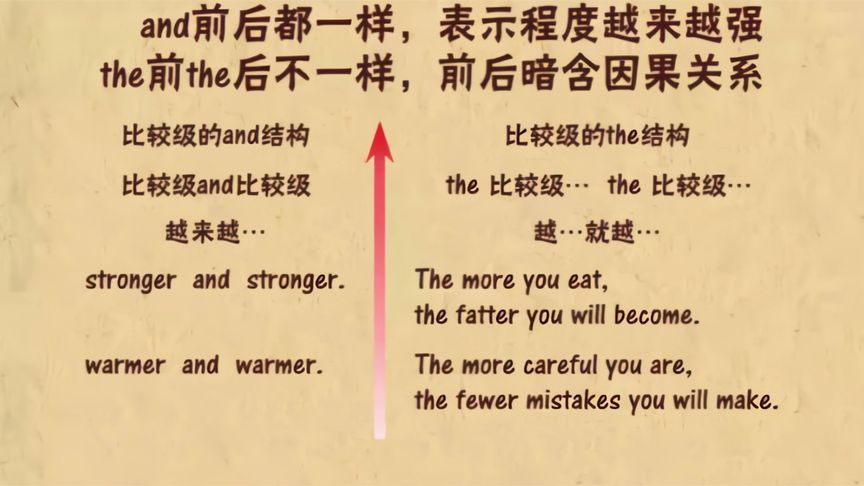 八年级英语语法第12节,形容词比较级的特殊用法