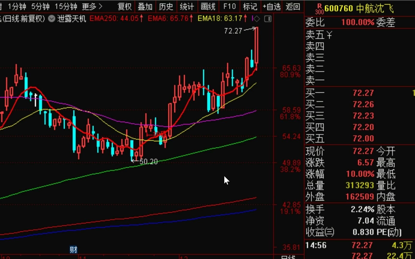 ...同比增87%。二,皮卡龙头长城汽车,3季度机构持股比例92%。三,光伏