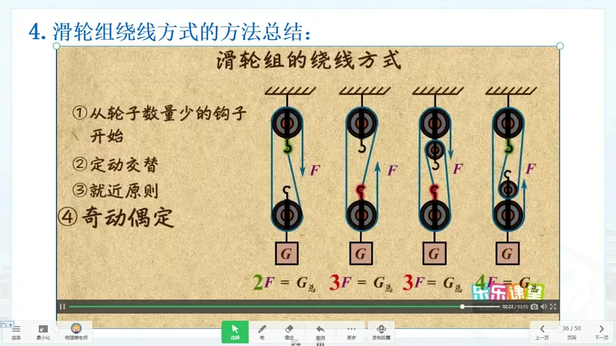 滑轮组的绕线方式是一个考点,如何准确绕线呢?方法总结