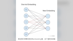 推荐系统遇上深度学习3:DeepFM模型
