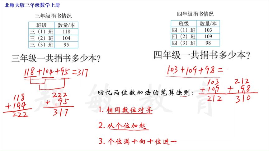 捐书活动(三位数连加的计算方法)