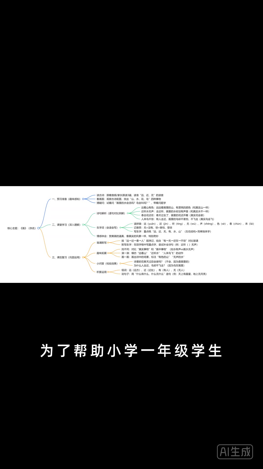 小学一年级语文思维导图--古诗《画》