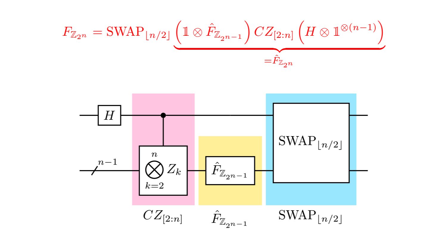 [zdr0] 量子算法之:量子傅里叶变换的递归量子电路详细推导 (*/2)
