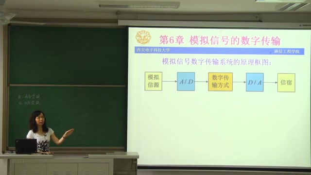 西安电子科技大学 通信原理 第七章 模拟信号的数字传输