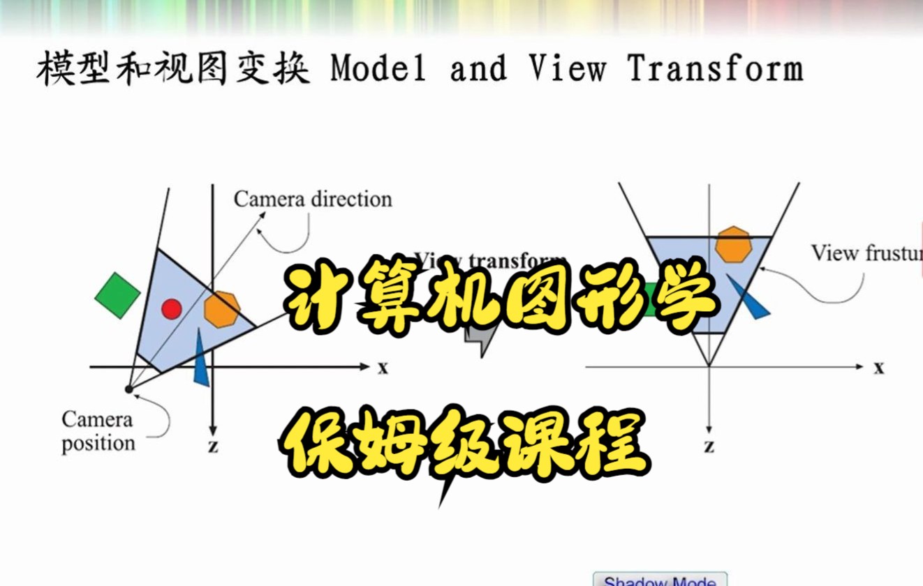 计算机图形学 保姆级入门