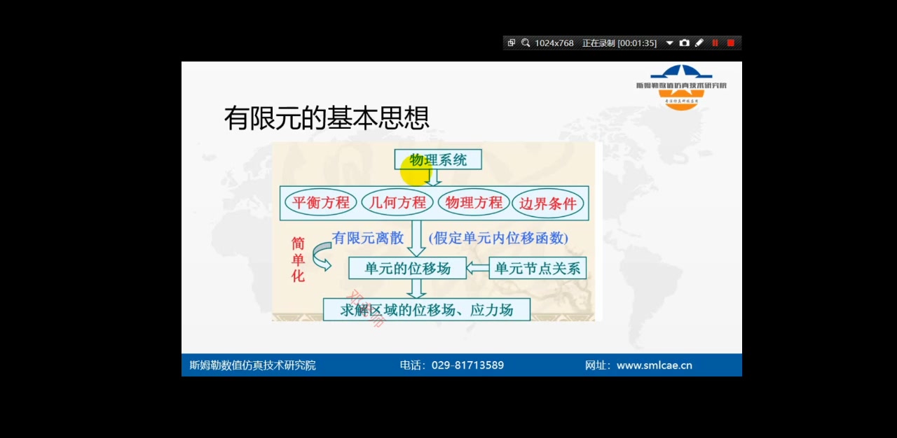 ...与优化设计基础培训 需整套课程联系18026359275(同微信)提供CAE...