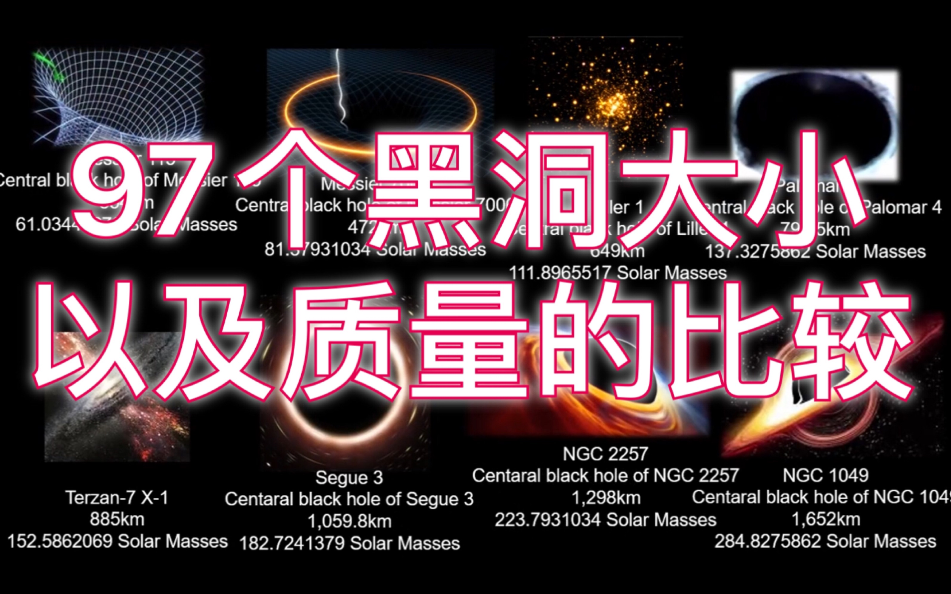 (中文字幕)黑洞大小对比 2019(有史以来黑洞数量最多的黑洞比较!)