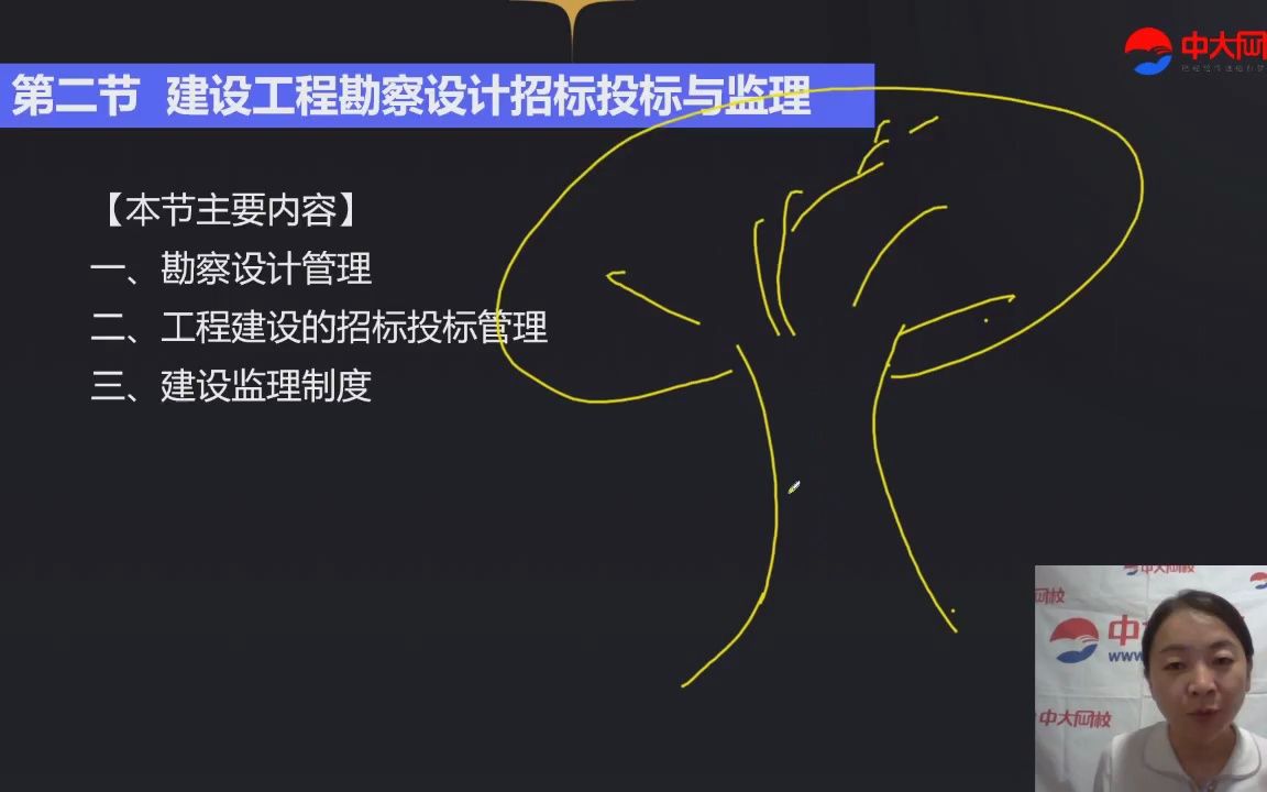 22.第五章 第二节 建设工程勘察设计招标投标与监理(1)