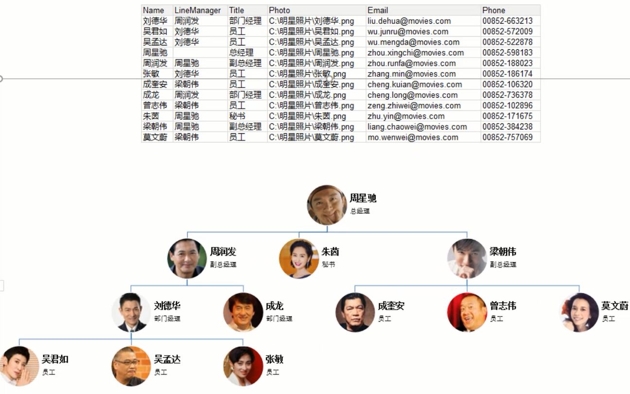 Excel助手 - 快速生成组织架构图