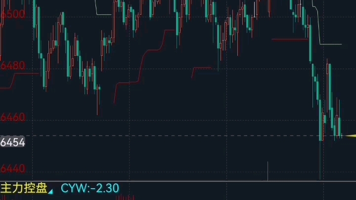 0227pvc5分钟周期行情回放 改良版优化参数超级多空趋势supertrend ...