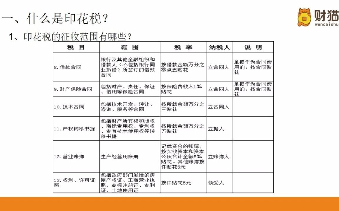 印花税的征税范围、申报期限及优惠政策