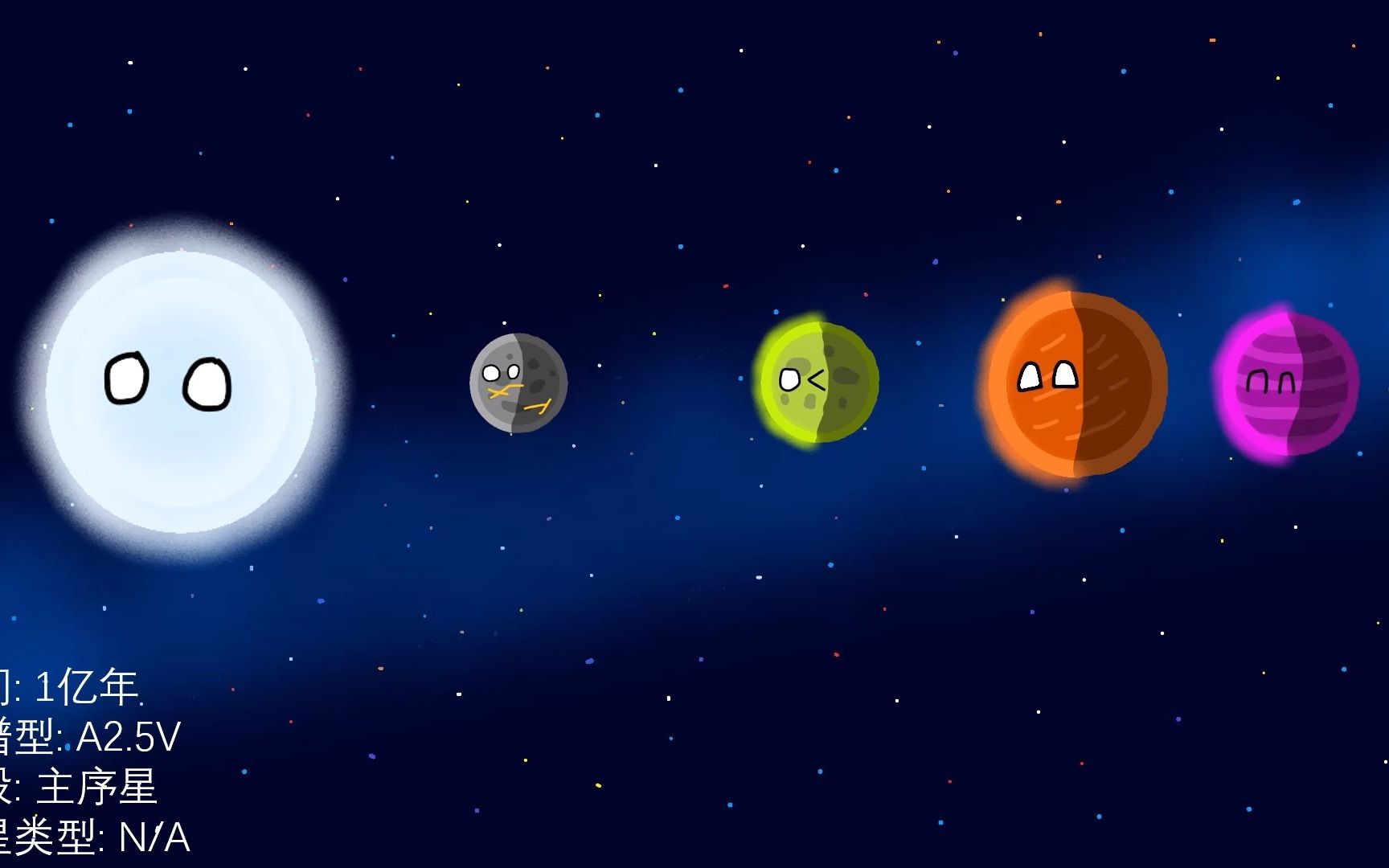 A型恒星演化