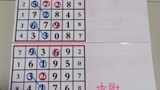 11.25号排列五最新规律预测头尾数分析!