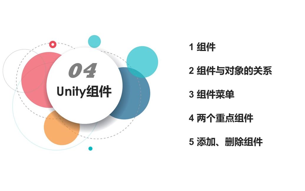 04 UNITY组件