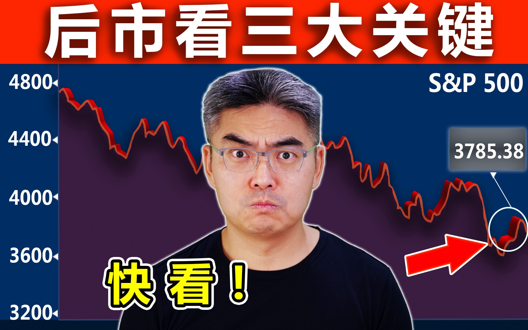 ...买入进场!下半年投资|2022 股市转势|股票分析教学|Chief Papa 张志云
