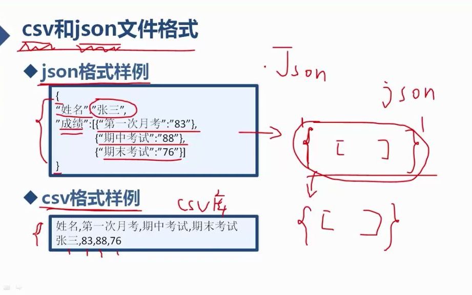 3_2_10csv和json模块