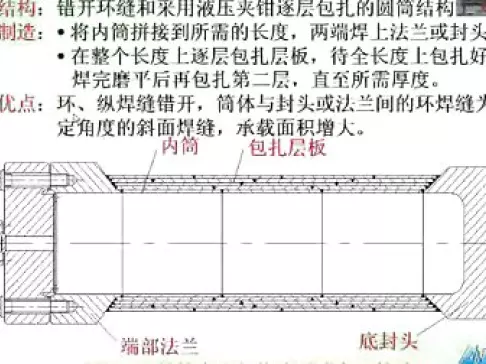 第4章 压力容器设计4