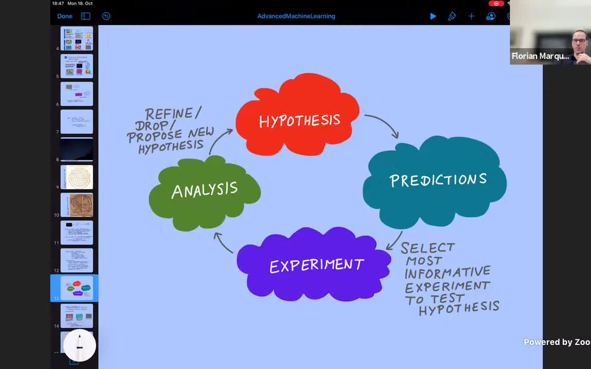 Advanced Machine Learning for Physics, Science, Artificial Scientific ...