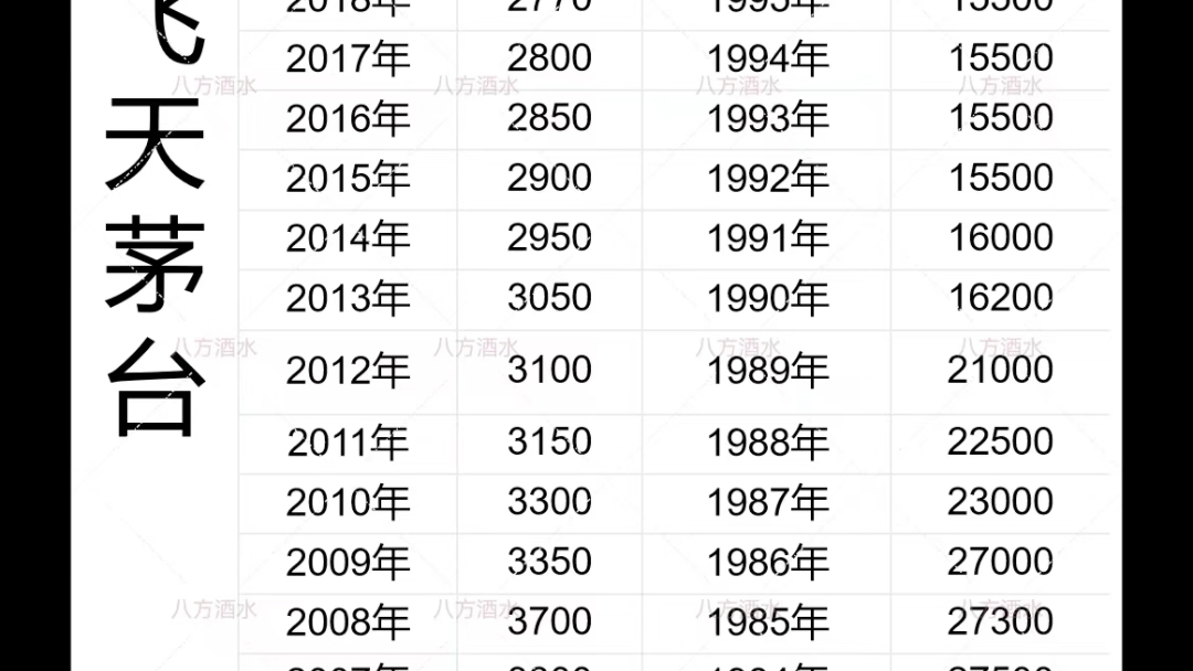 正规酒水回收公司,常年回收:新老茅台酒,新老十八大名酒,法国名庄红酒...