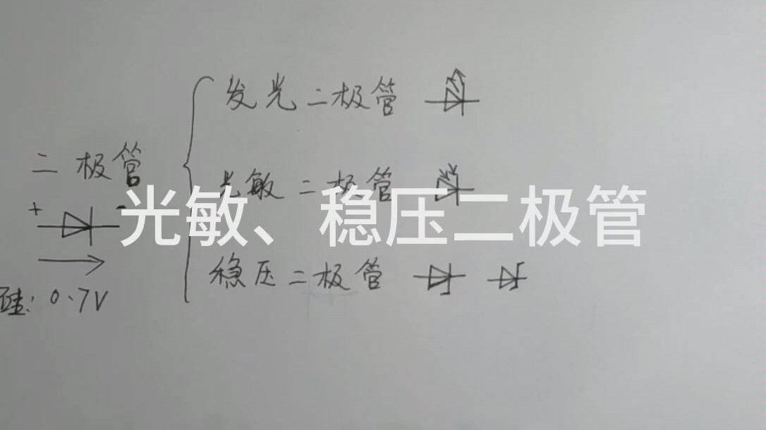 走近光敏、稳压二极管