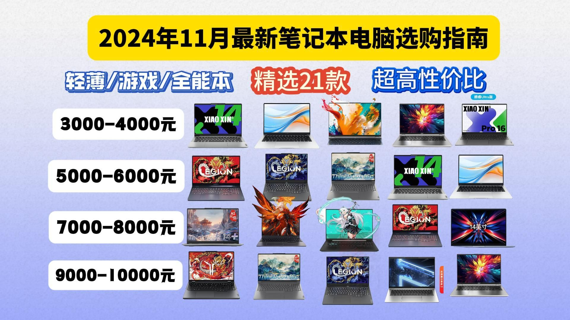 ...适合大学生3000、4000、5000、6000、7000元高性价比笔记本推荐...