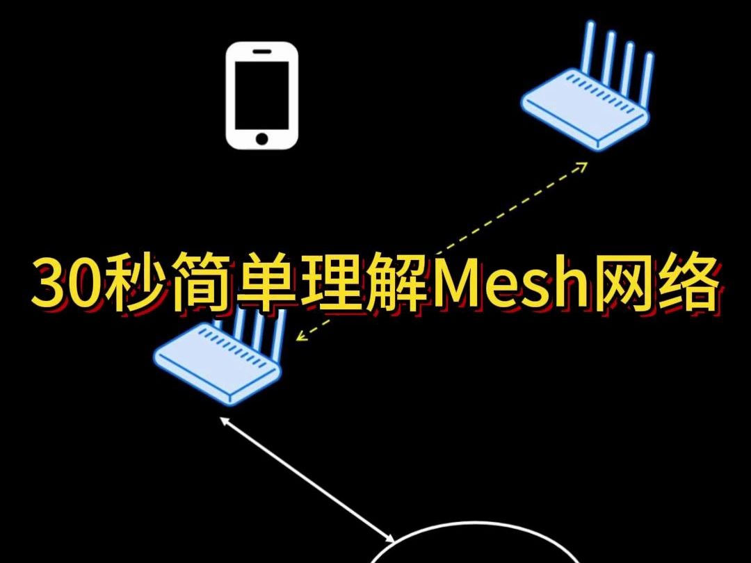 30秒简单理解Mesh组网