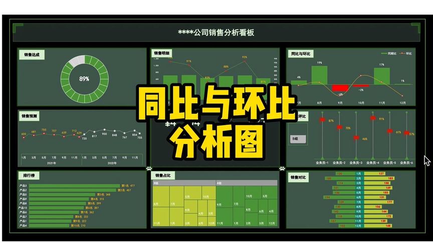 【Excel图表】同比与环比组合图表的绘制技巧