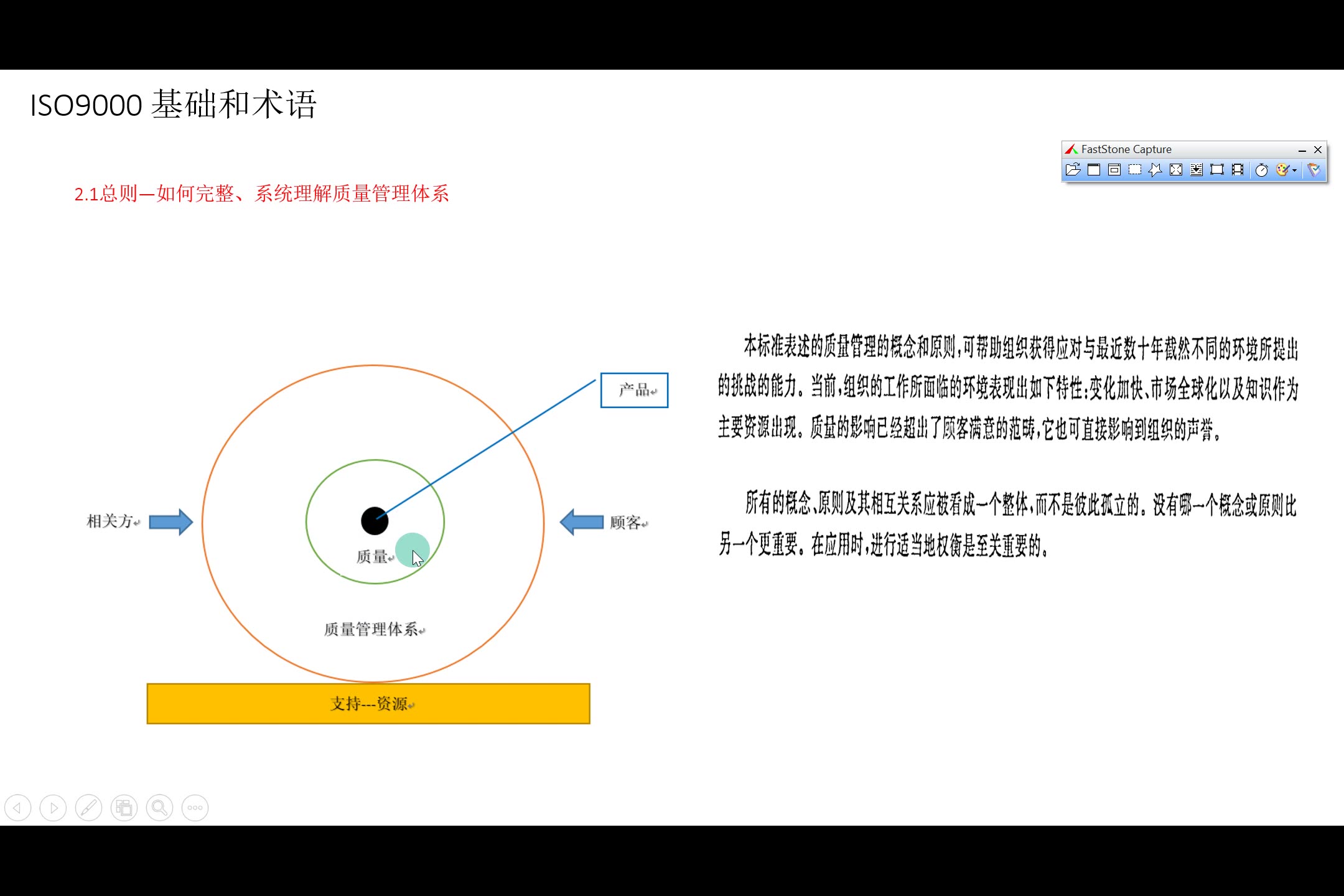 2.1---ISO9000:2015 质量管理体系 总则2
