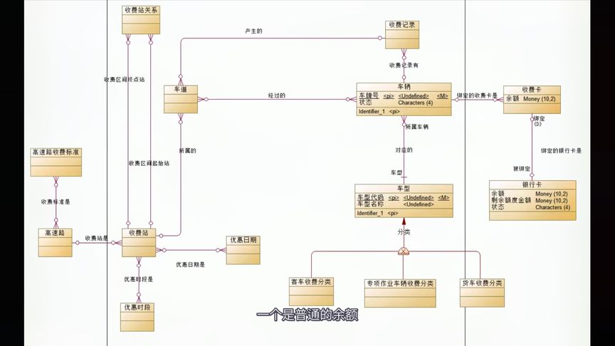 数据建模基本功要扎实,确认属性所属实体很关键--学浪计划